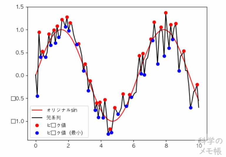 【python】matplotlibでグラフを日本語表記にする方法 科学のメモ帳