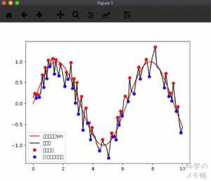 【python】matplotlibでグラフを日本語表記にする方法 | 科学のメモ帳