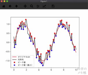 【python】matplotlibでグラフを日本語表記にする方法 | 科学のメモ帳