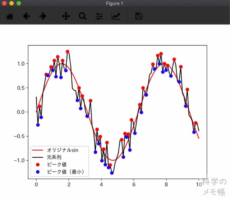 【python】matplotlibでグラフを日本語表記にする方法 科学のメモ帳